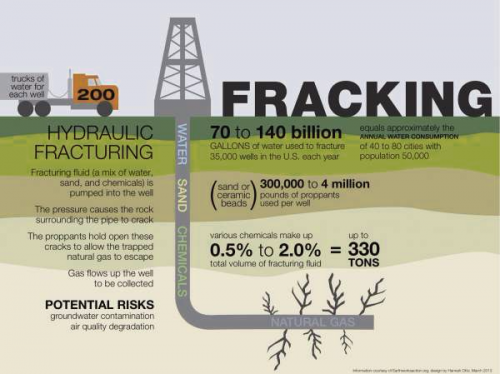 Qué es el Fracking - Calderas Gas